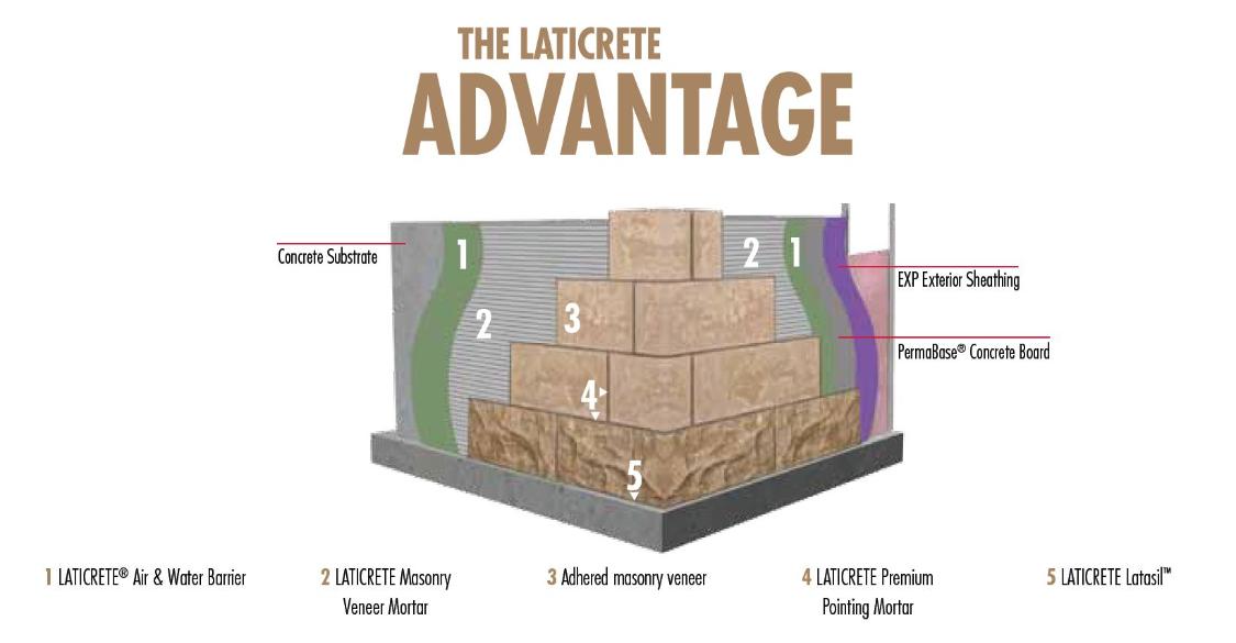Coral Stone / Laticrete